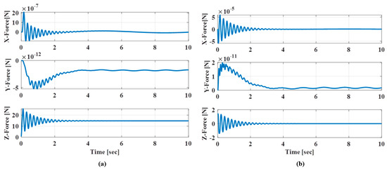 Dynamics Modeling and Motion Simulation of USV/UUV with Linked Underwater Cable