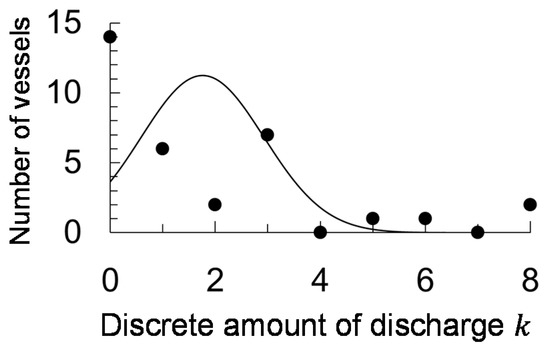 Statistical Modeling of Bilge Water Discharge from Ships During Normal ...