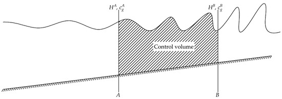 Numerical Study on Regular Wave Shoaling, De-Shoaling and Decomposition of Free/Bound Waves on ...
