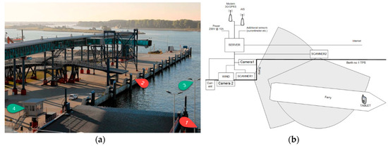 JMSE | Free Full-Text | Laser-Based Aid Systems for Berthing and Docking