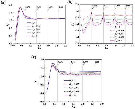 Local Enhancements of the Mean Drift Wave Force on a Vertical Column Shielded by an Exterior ...