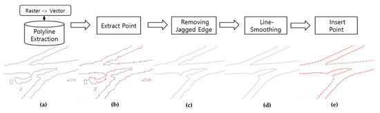 Verification of Novel Maritime Route Extraction Using Kernel Density ...