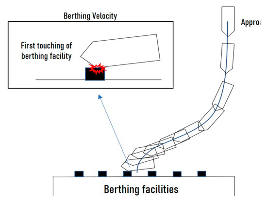 Development of Machine Learning Strategy for Predicting the Risk Range ...