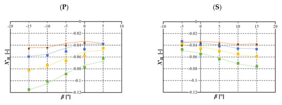 Manoeuvrability of a Large Cruise Ship after Damage for Safe Return to Port