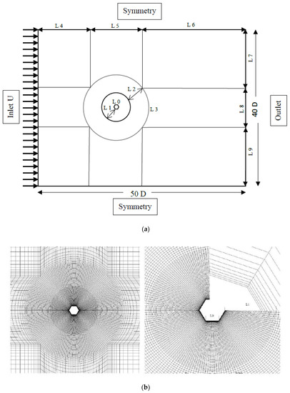 Numerical Simulation of Cross-Flow Vortex-Induced Vibration of Hexagonal Cylinders with Face and ...