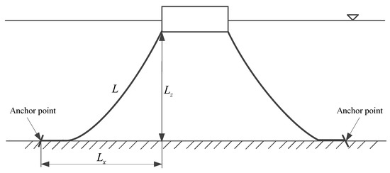 Two-Dimensional Numerical Modelling of a Moored Floating Body under Sloping Seabed Conditions