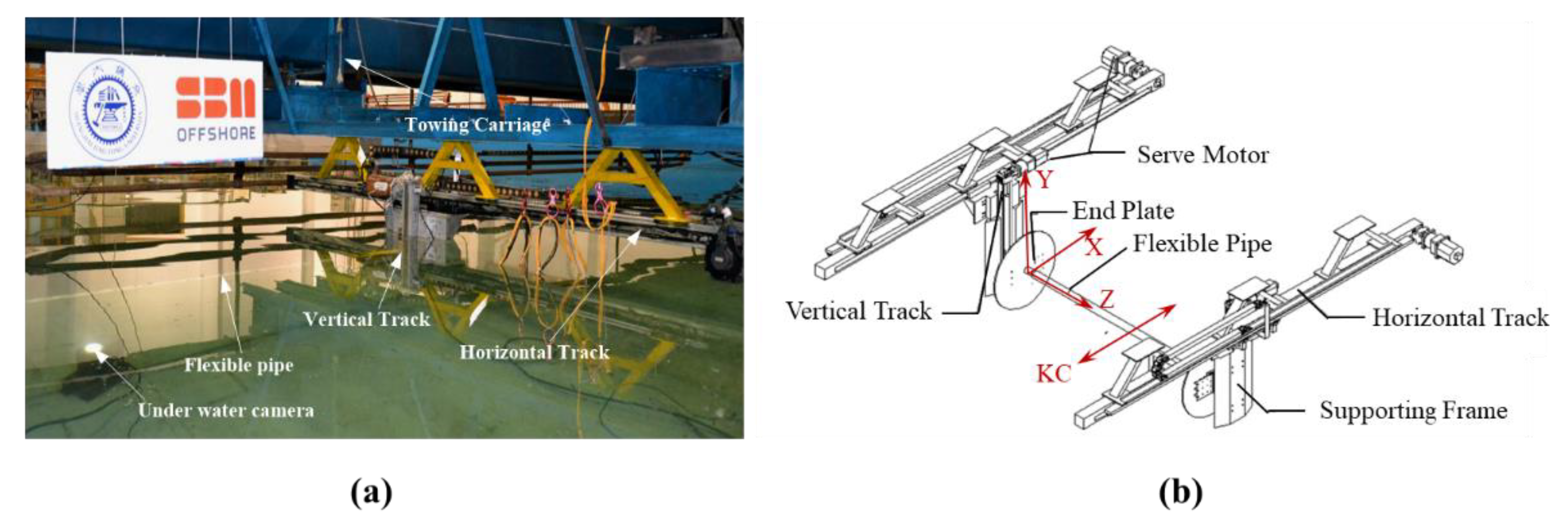 Experimental Investigation on Vortex-Induced Vibration of a Flexible ...