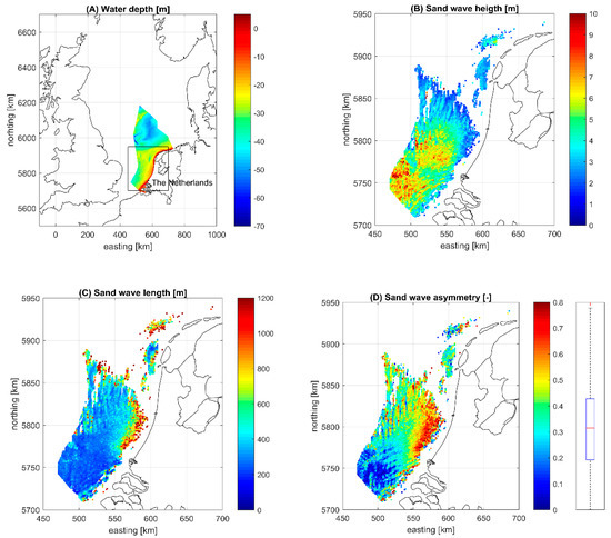 Sediment Characteristics over Asymmetrical Tidal Sand Waves in the ...