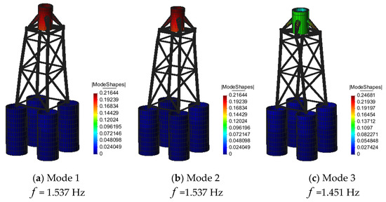 Suction Bucket Pile–Soil–Structure Interactions of Offshore Wind ...
