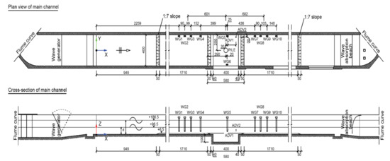 Large Scale Experimental Study of the Scour Protection Damage Around a ...