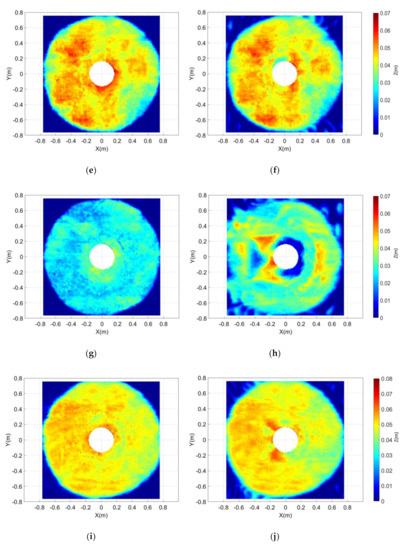 Large Scale Experimental Study of the Scour Protection Damage Around a ...