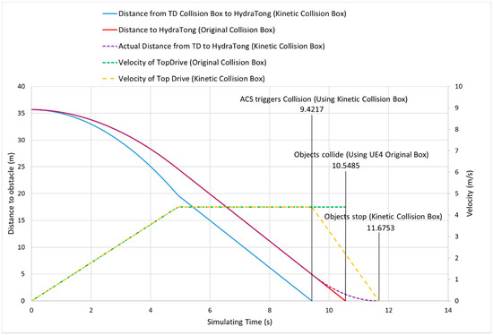 A Kinematic Collision Box Algorithm Applied for the Anti-Collision System of Offshore Drilling ...