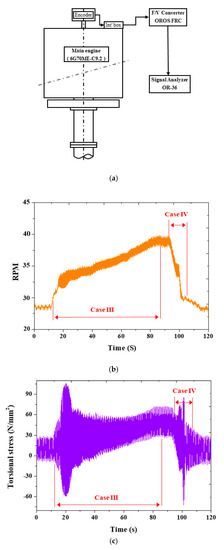 Design Improvement of a Viscous-Spring Damper for Controlling Torsional ...