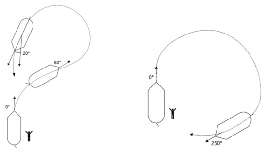 Simulation Study of the IAMSAR Standard Recovery Maneuvers for the ...
