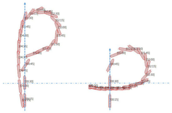 Simulation Study of the IAMSAR Standard Recovery Maneuvers for the ...