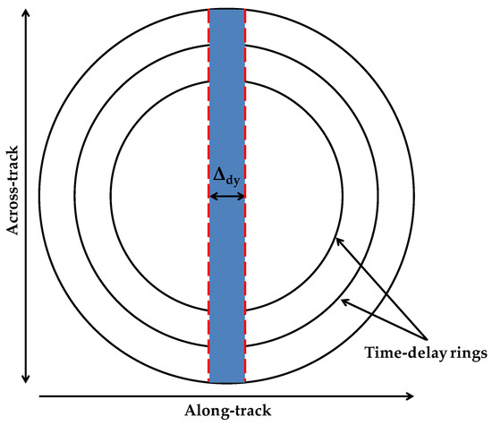 Wave Orbital Velocity Effects on Radar Doppler Altimeter for Sea Monitoring