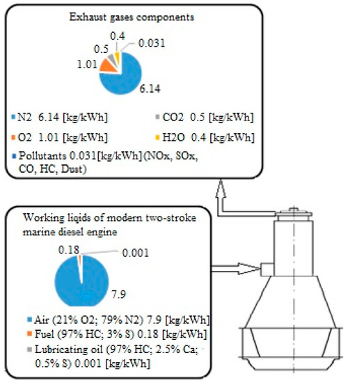 Research of the Effectiveness of Selected Methods of Reducing Toxic ...