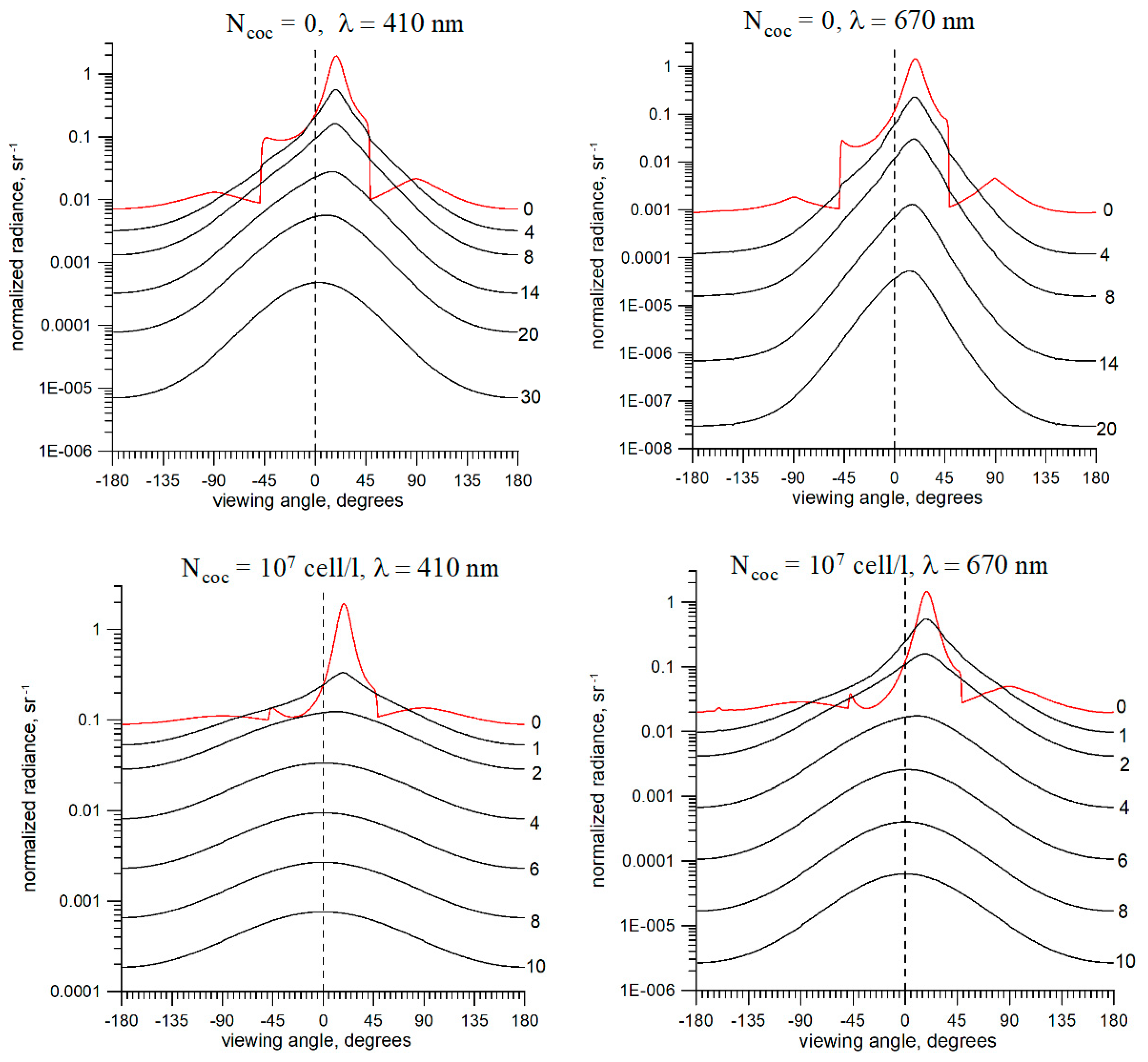 JMSE | Free Full-Text | Effect of a Coccolithophore Bloom on the ...