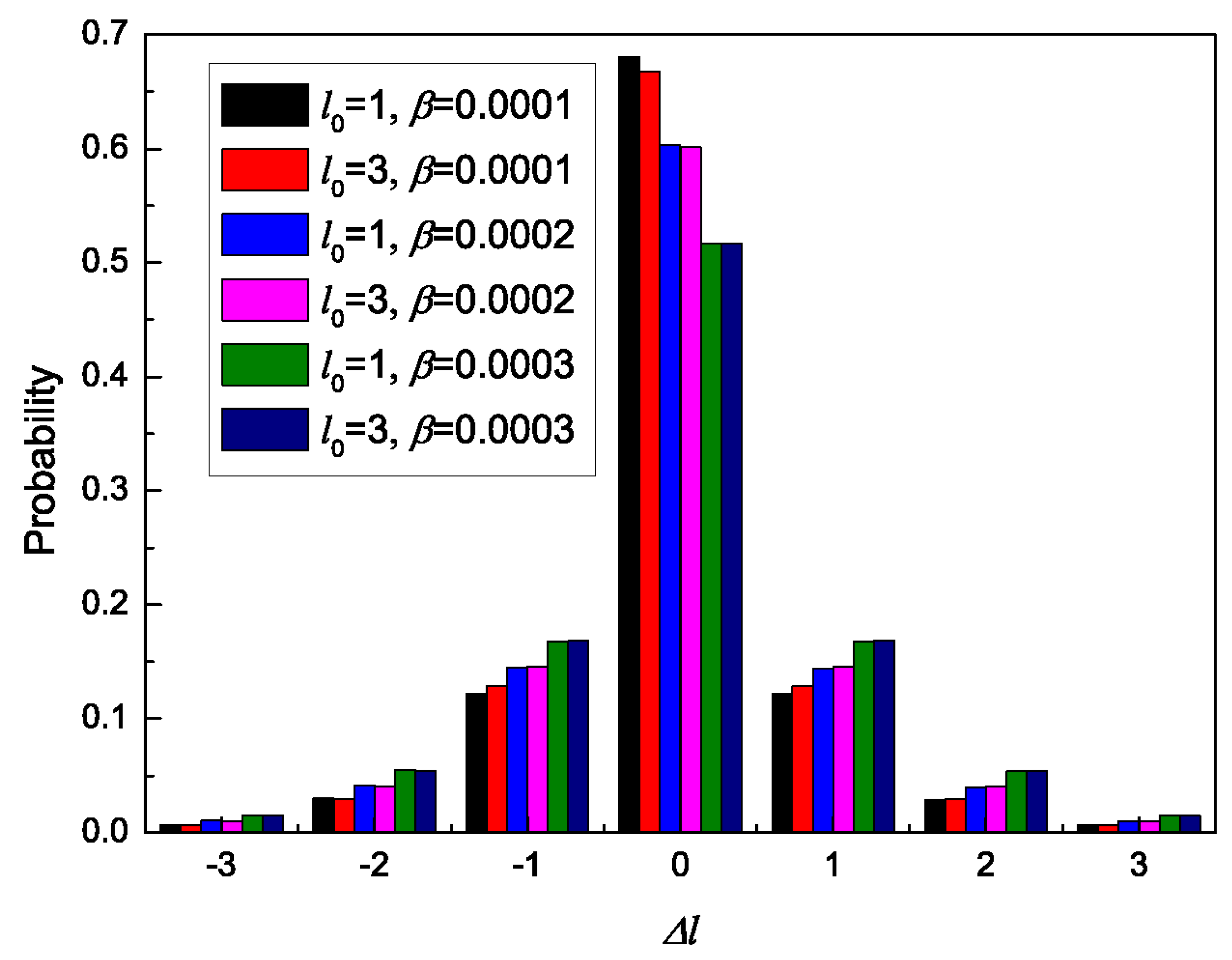 JMSE | Free Full-Text | Effects of Turbulence on the Vortex Modes ...