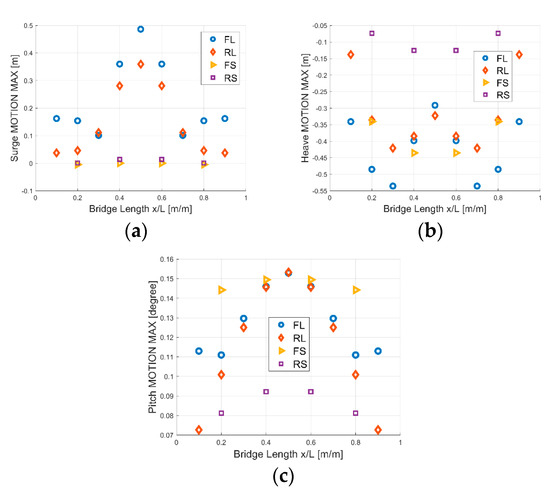Jmse Special Issue Numerical Investigation Of Wave Structure