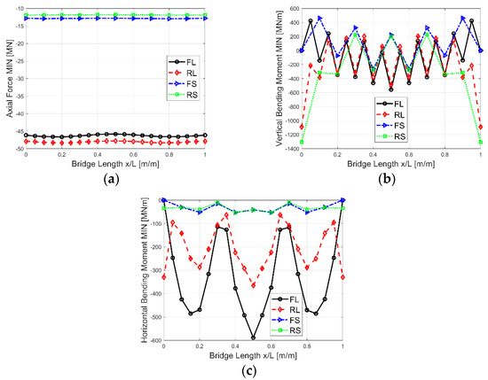 Jmse Special Issue Numerical Investigation Of Wave Structure