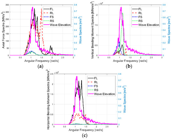 Jmse Special Issue Numerical Investigation Of Wave Structure
