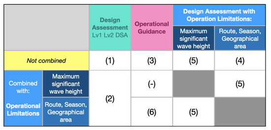 JMSE | Free Full-Text | IMO Second Generation Intact Stability Criteria ...