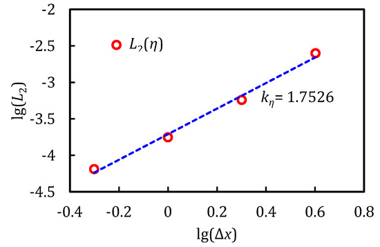 Development of Two-Dimensional Non-Hydrostatic Wave Model Based on Central-Upwind Scheme