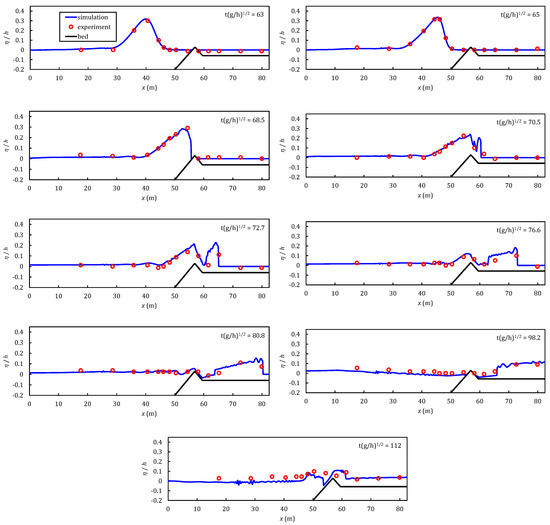 Development of Two-Dimensional Non-Hydrostatic Wave Model Based on Central-Upwind Scheme