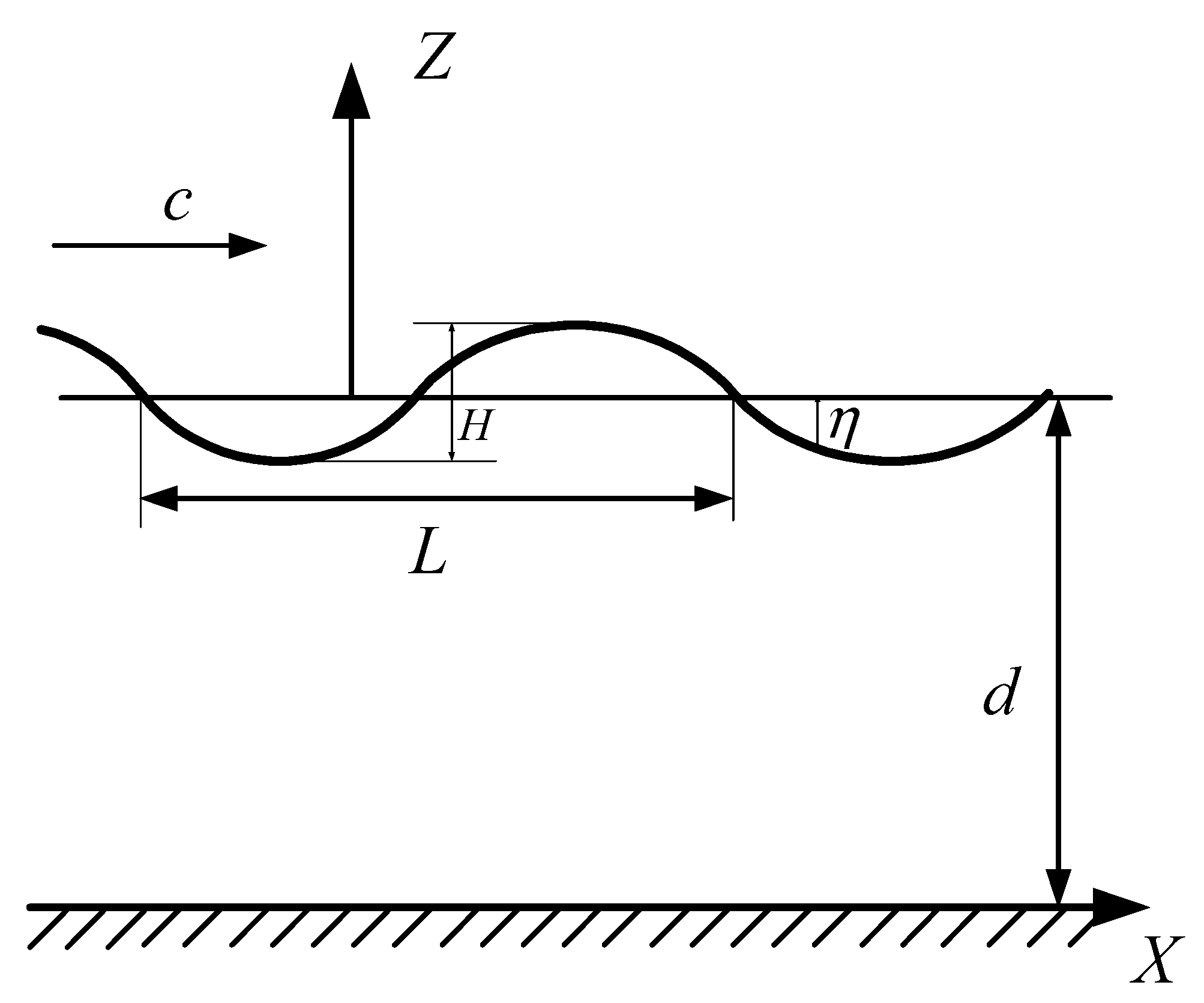 Hydrodynamic Load Analysis and Experimental Study of Grouting Clamp ...