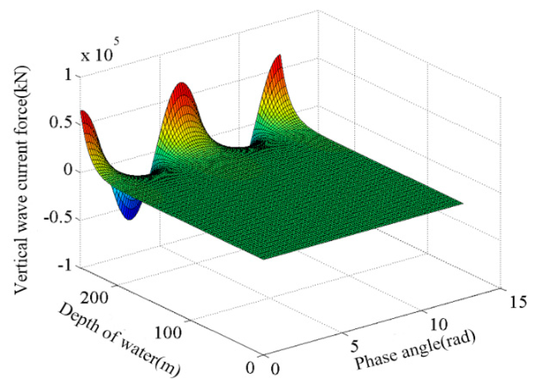 Hydrodynamic Load Analysis and Experimental Study of Grouting Clamp ...