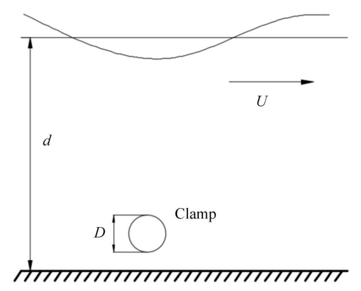 Hydrodynamic Load Analysis and Experimental Study of Grouting Clamp ...