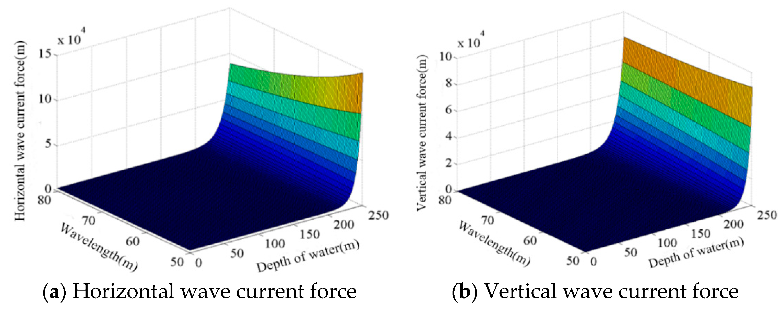 Hydrodynamic Load Analysis and Experimental Study of Grouting Clamp ...