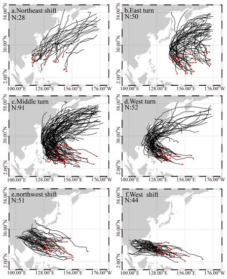 Analysis of Typhoon-Induced Waves along Typhoon Tracks in the Western ...