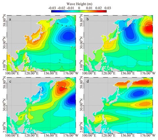 Analysis of Typhoon-Induced Waves along Typhoon Tracks in the Western ...