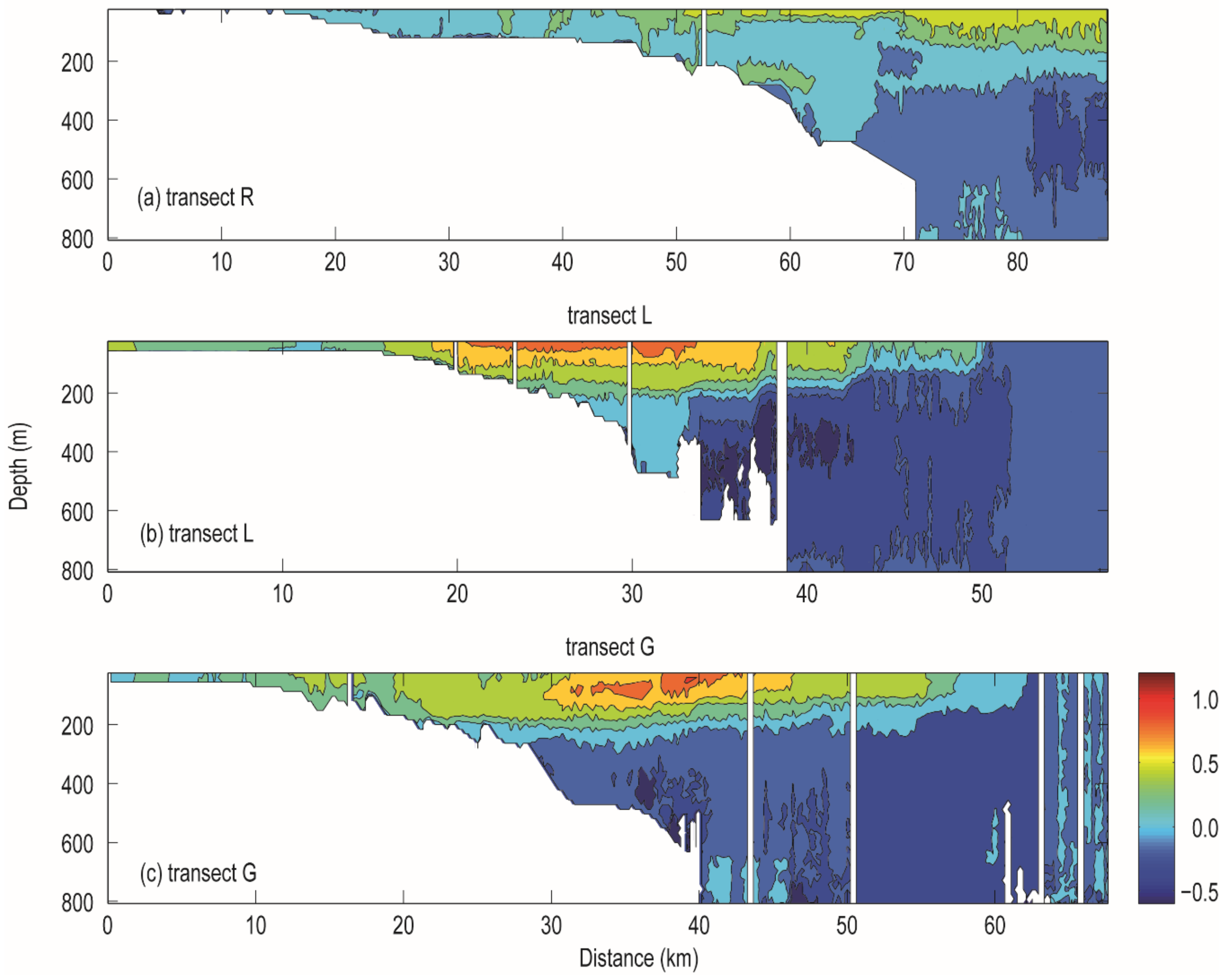 Dynamics and Seasonality of the Leeuwin Current and the Surrounding ...