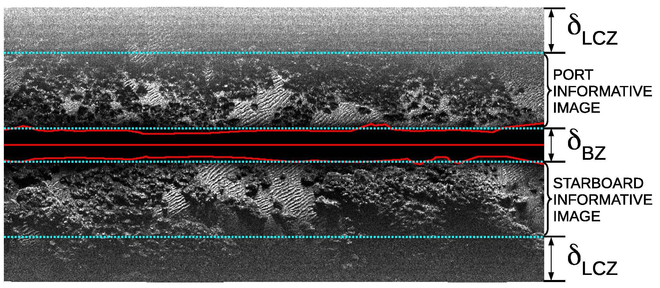 Jmse Free Full Text On Line Multi Class Segmentation Of Side Scan Sonar Imagery Using An