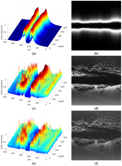 On-Line Multi-Class Segmentation of Side-Scan Sonar Imagery Using an Autonomous Underwater Vehicle