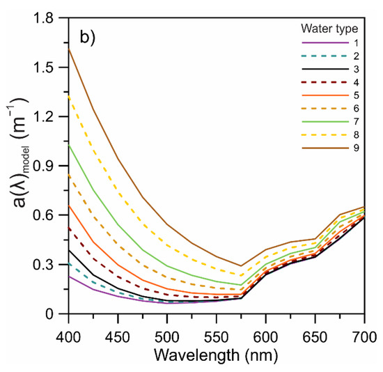 A New Algorithm to Estimate Diffuse Attenuation Coefficient from Secchi Disk Depth