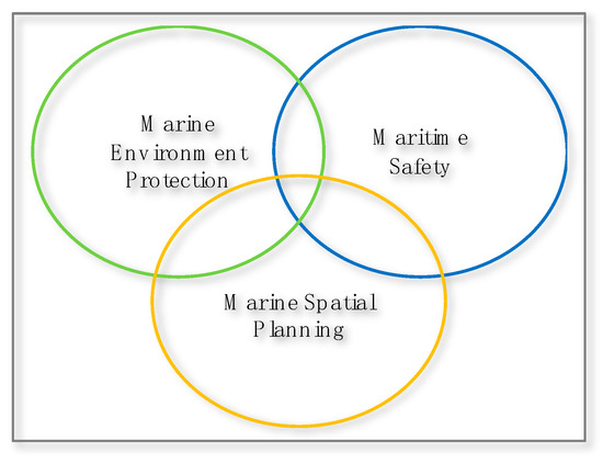 The Value of Marine Spatial Open Data Infrastructures—Potentials of IHO ...