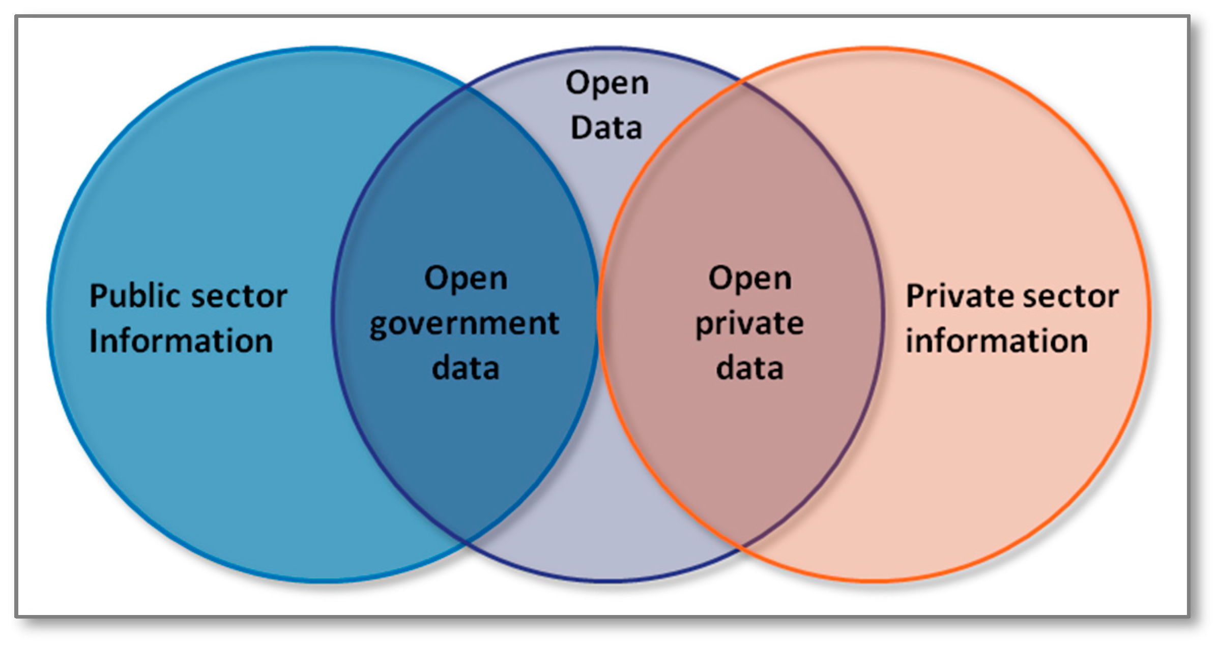 The Value of Marine Spatial Open Data Infrastructures—Potentials of IHO S-100 Standard tο Become ...