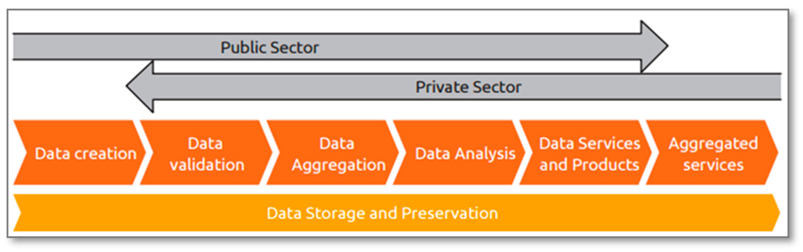 The Value of Marine Spatial Open Data Infrastructures—Potentials of IHO ...