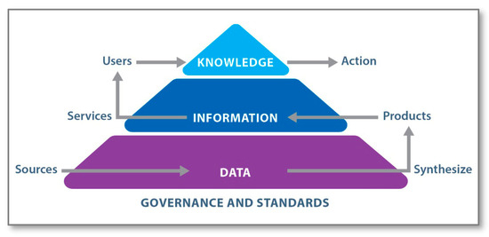 The Value of Marine Spatial Open Data Infrastructures—Potentials of IHO S-100 Standard tο Become ...