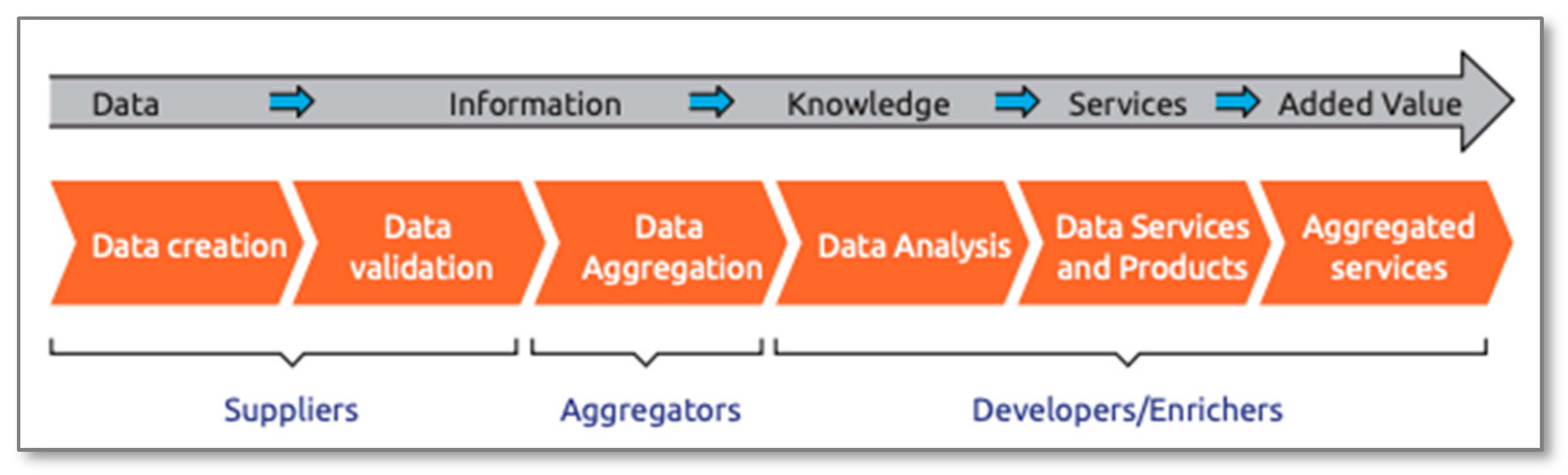 The Value of Marine Spatial Open Data Infrastructures—Potentials of IHO ...