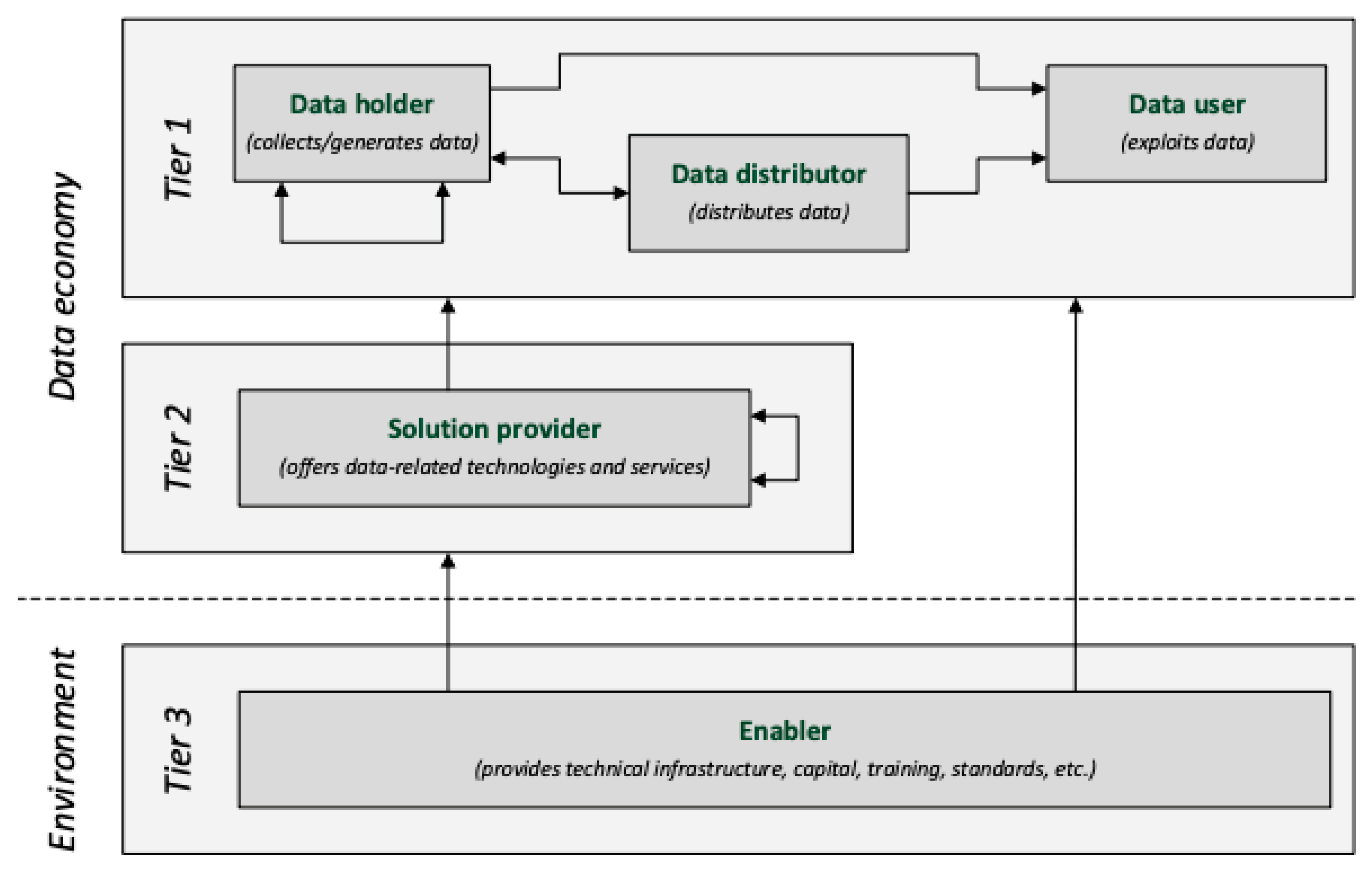 The Value of Marine Spatial Open Data Infrastructures—Potentials of IHO S-100 Standard tο Become ...