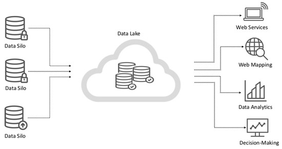 The Value of Marine Spatial Open Data Infrastructures—Potentials of IHO ...