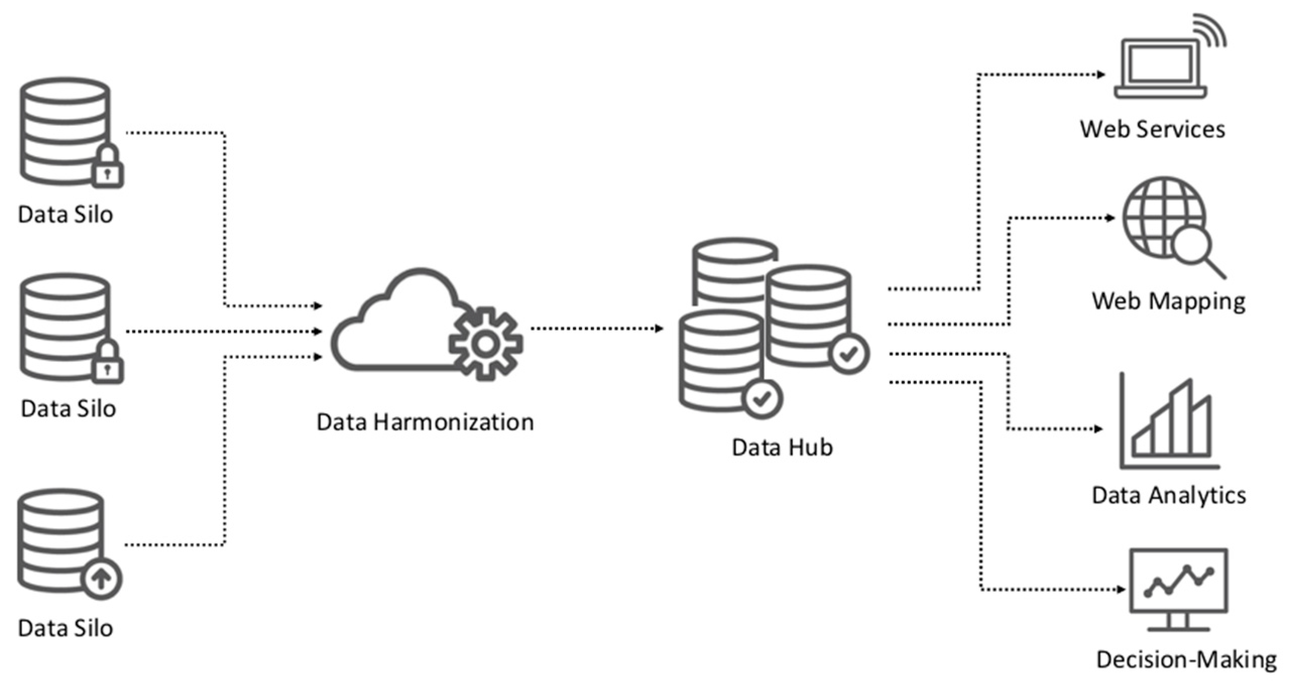 The Value of Marine Spatial Open Data Infrastructures—Potentials of IHO ...