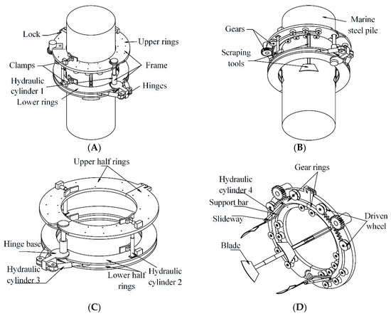 Analysis of Removing Barnacles Attached on Rough Substrate with ...