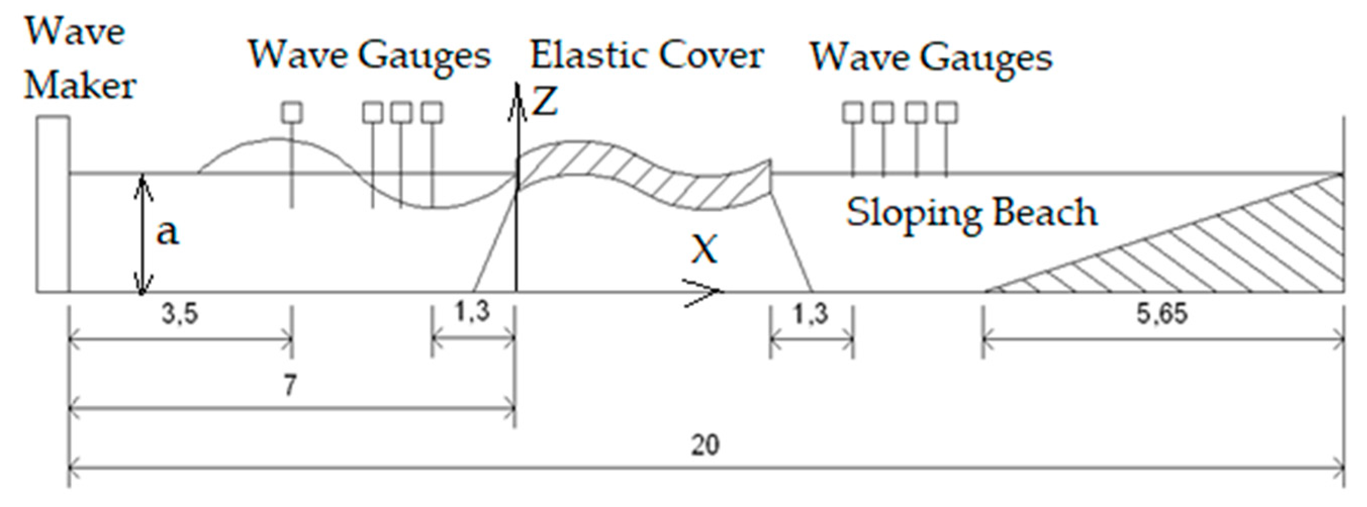 An Experimental and Theoretical Study of Wave Damping due to the ...