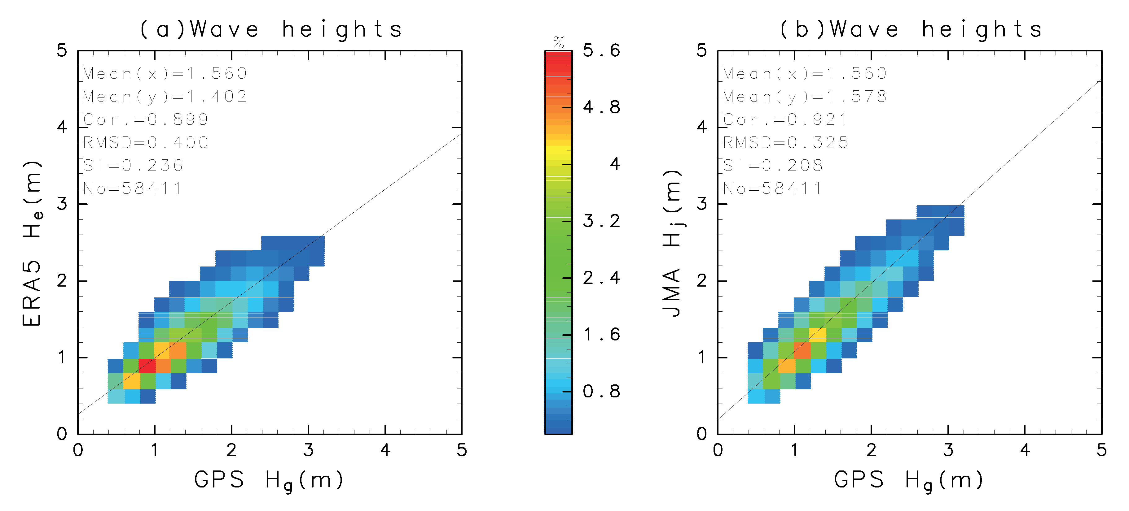 Intercomparison of Assimilated Coastal Wave Data in the Northwestern ...
